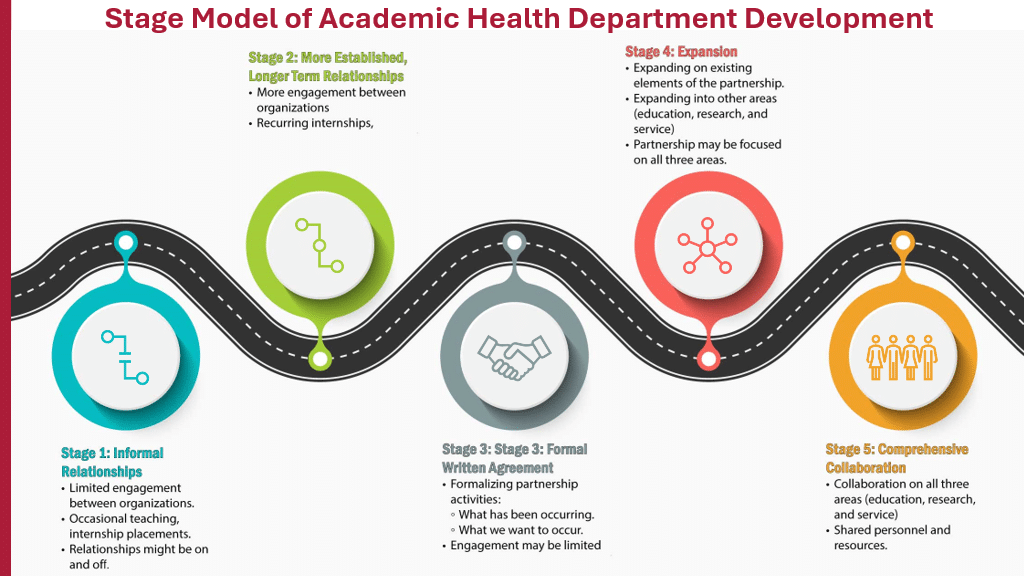 Charting New Paths: Alameda County’s Academic Health Department Journey ...