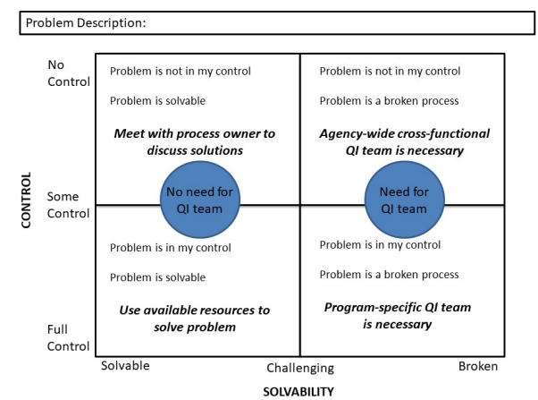 Solvability and Control Matrix | PHF