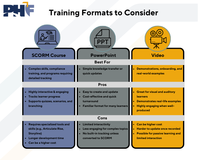 January Spotlight: Choosing the Right eLearning Format for Your ...